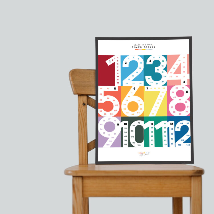 Learn Times Table Skip Counting Wall Print Poster - Bright | Happy ...
