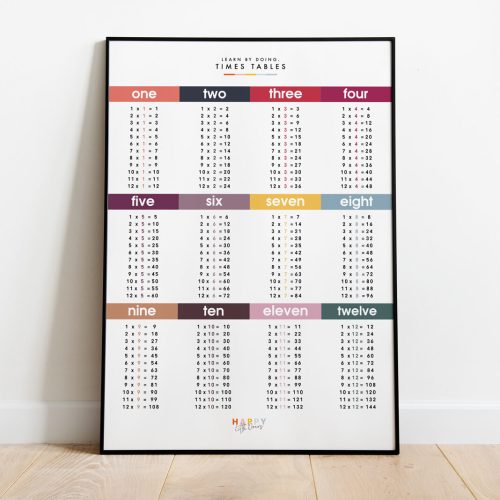 Times table poster for kids in salmon colour | Happy Little Doers