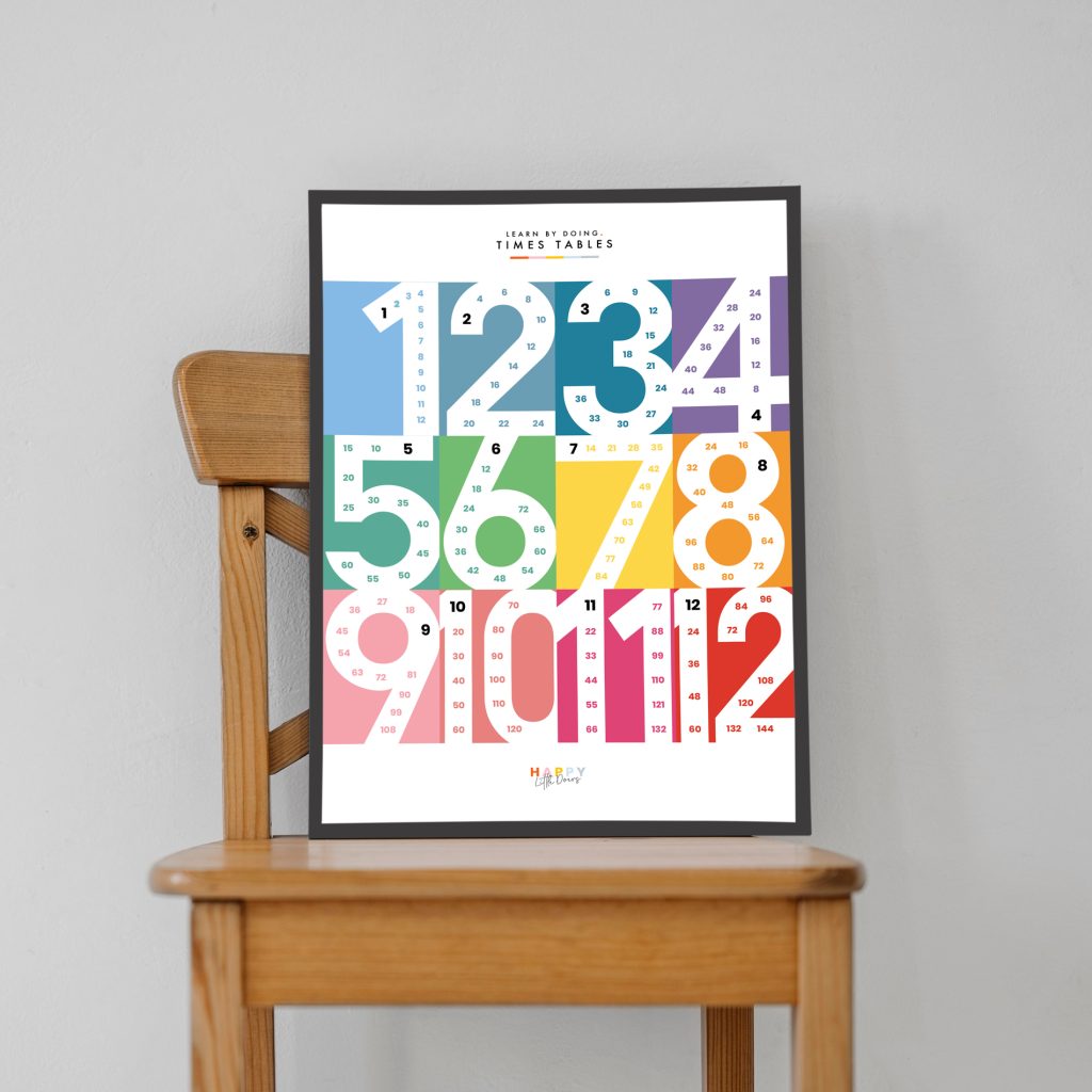 Times tables poster for kids in midnight blue | Happy Little Doers
